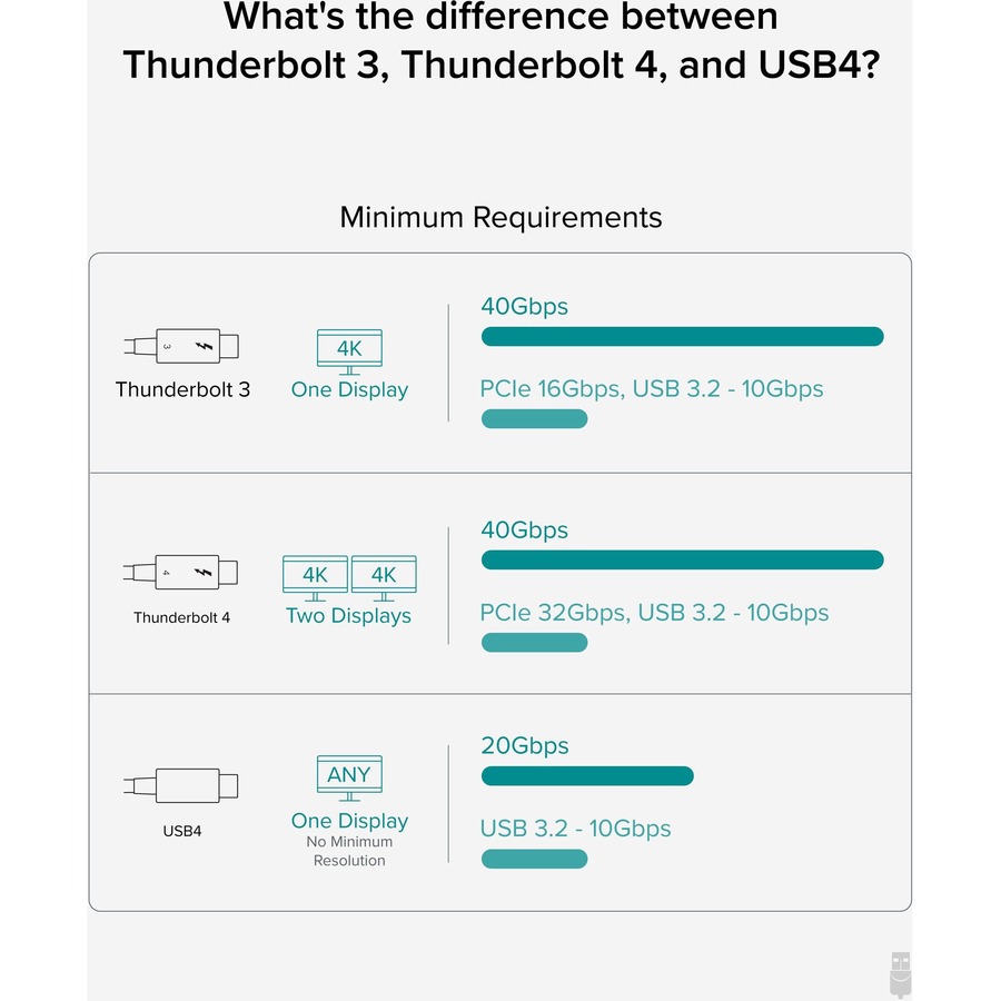 Plugable Thunderbolt 4 Cable [Thunderbolt Certified]-TBT4-40G2M