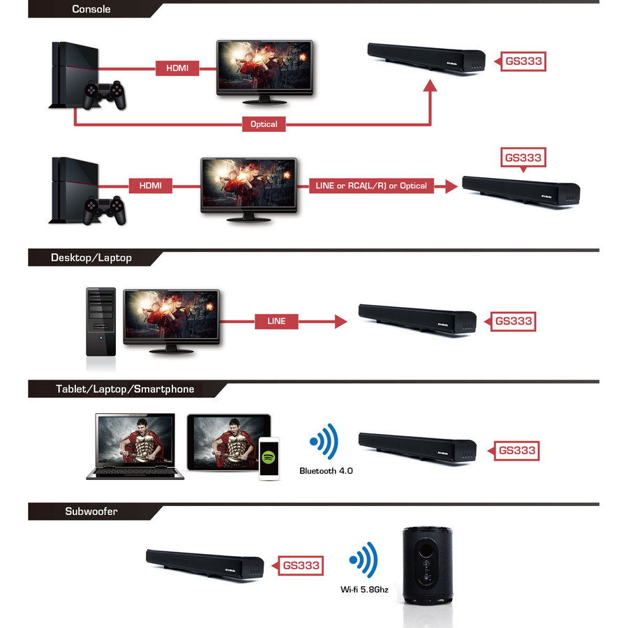 AVerMedia SonicBlast GS333 2.1 Bluetooth Sound Bar Speaker - 60 W RMS ...