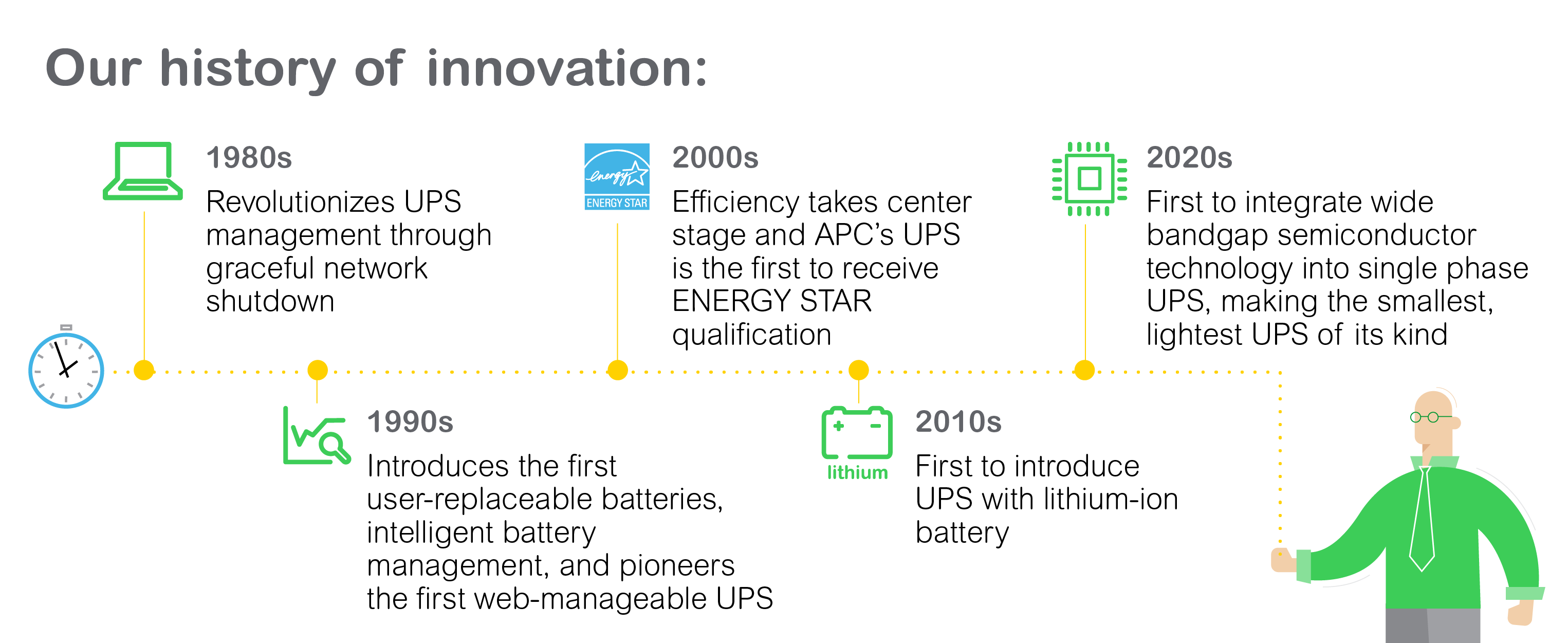 APC SRT5KRMXLT-5KTF Smart-UPS SRT 5000VA RM 208V to 120V 2U Step-Down – Network Hardwares