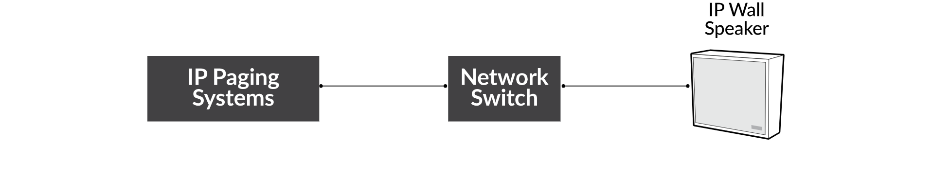 Valcom VIP-430A Speaker System - Gray (VIP-430A-IC) – Network Hardwares