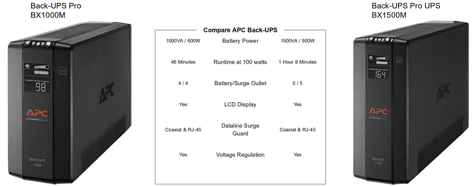 APC BX1000M Back-UPS Pro Compact Tower 1000VA AVR LCD 120V, Energy Sta ...