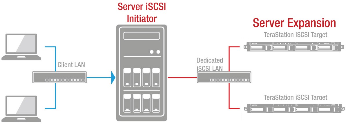 Buffalo TS3420RN1604 TeraStation 3420RN Rackmount 16TB NAS Hard Drives ...