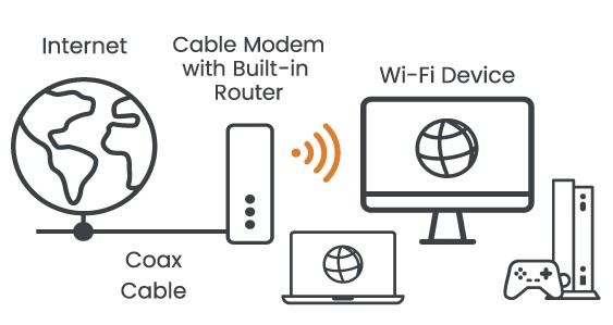 ARRIS SURFboard G34 AX3000 DOCSIS 3.1 Wi-Fi 6 Cable Modem (1001364 ...