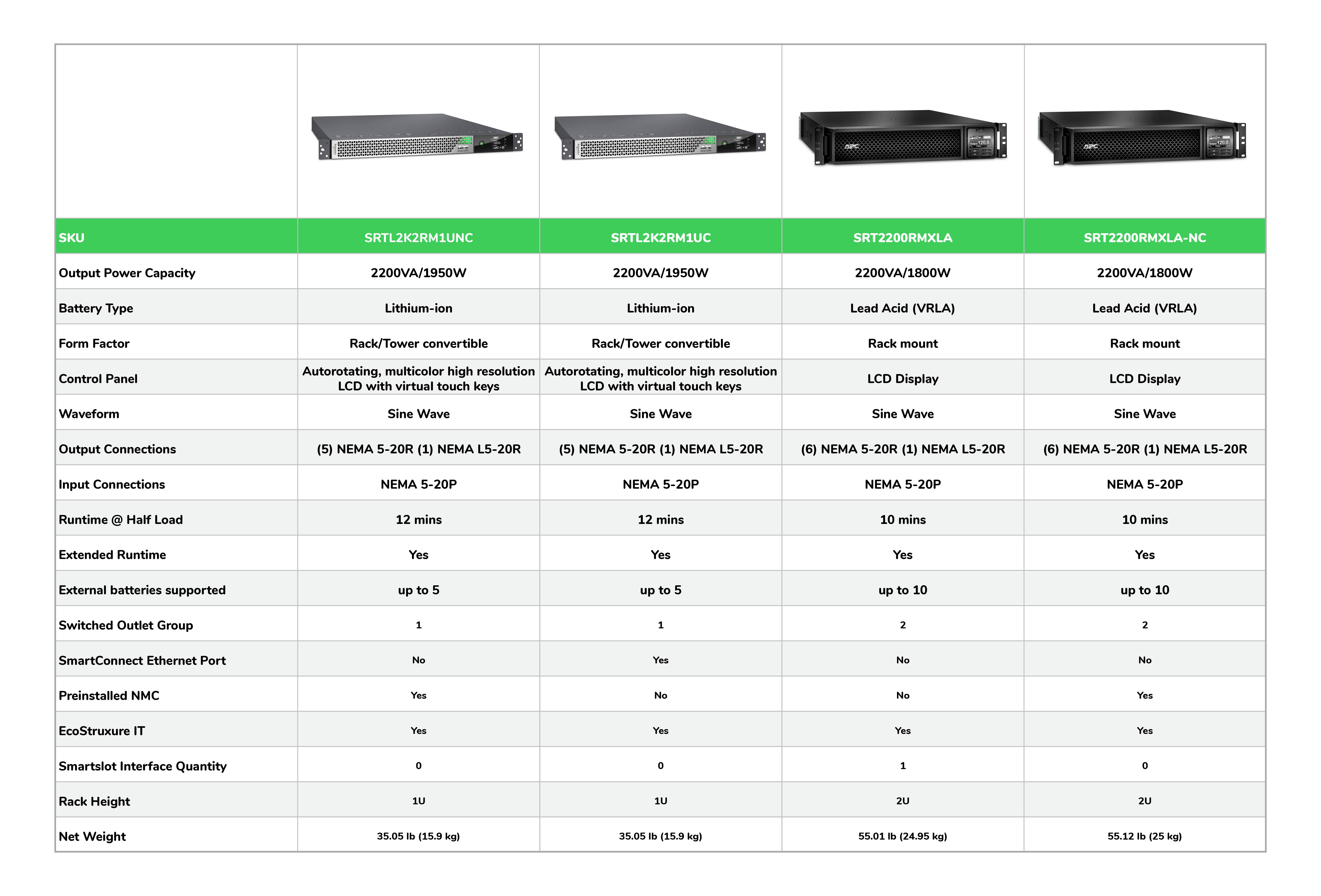APC SRTL2K2RM1UNC Smart-UPS Ultra Rack/Tower/Wall/Ceiling/Desktop Moun ...