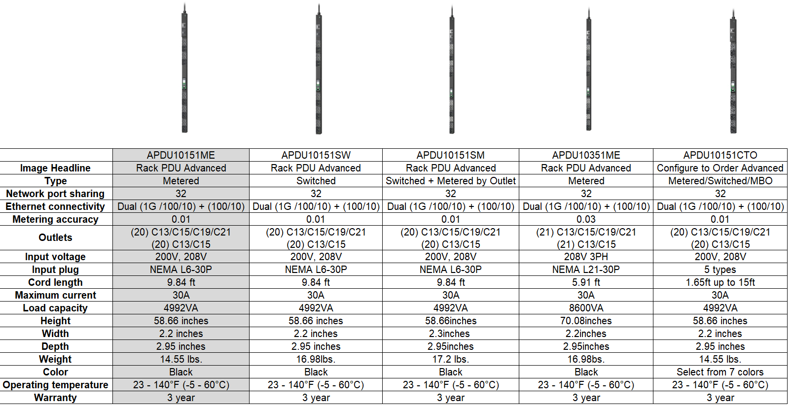 APC NetShelter 40-Outlets PDU (APDU10151ME) – Network Hardwares