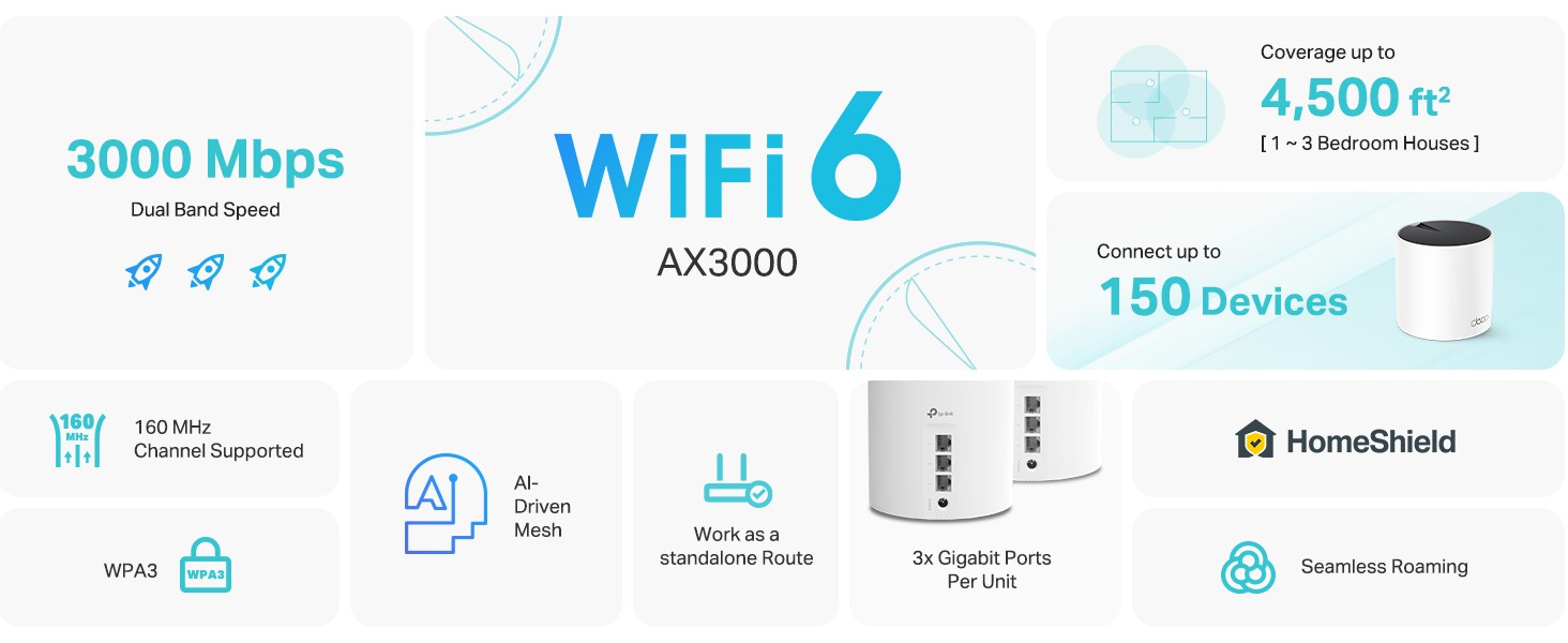 TP-Link DECO X55(2-PACK) Deco AX3000 Whole Home Mesh WiFi 6 System, Du ...