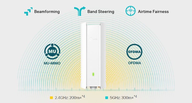 TP-Link EAP650-OUTDOOR AX3000 Indoor/Outdoor Dual-Band Wi-Fi 6 Access ...