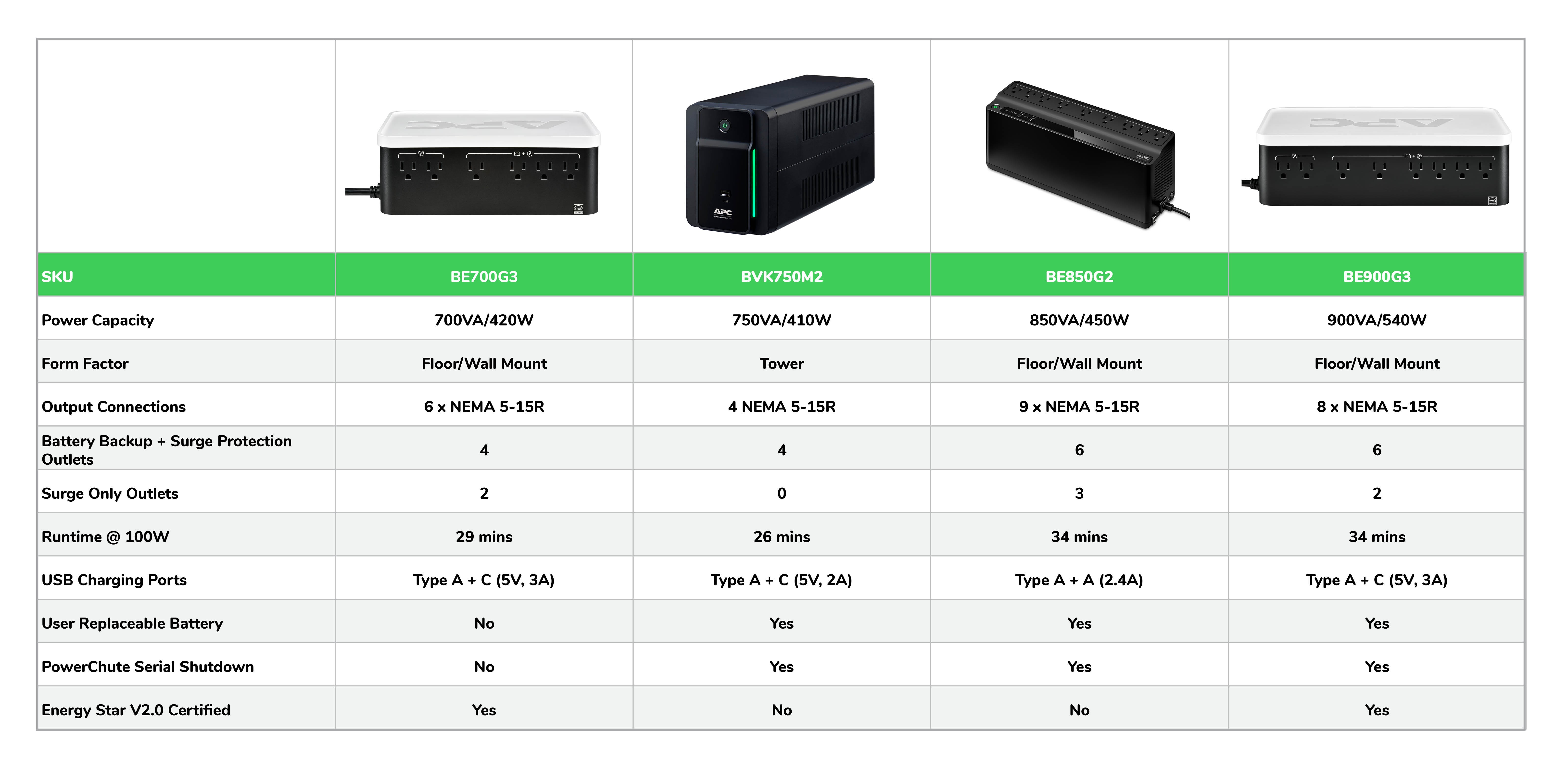 APC BE700G3 Back-UPS 700VA Floor/Wall mountable UPS, Reliable Power Pr ...